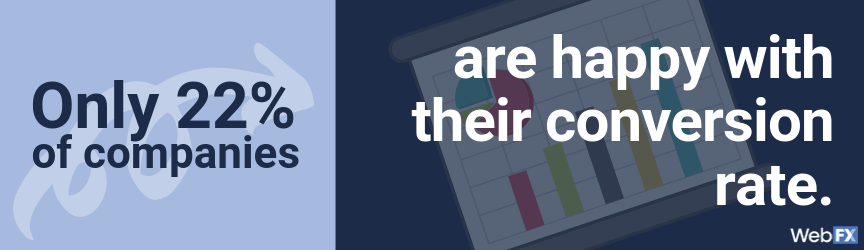 Conversion Rate Marketing: What Is It and How to Improve It