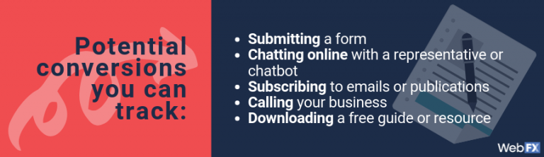 Conversion Rate Marketing: What Is It and How to Improve It