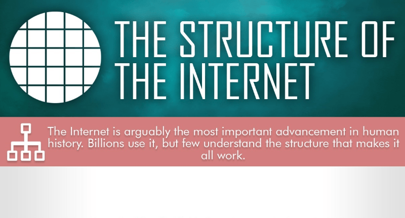 How Is the Internet Connected? [Infographic] | WebFX