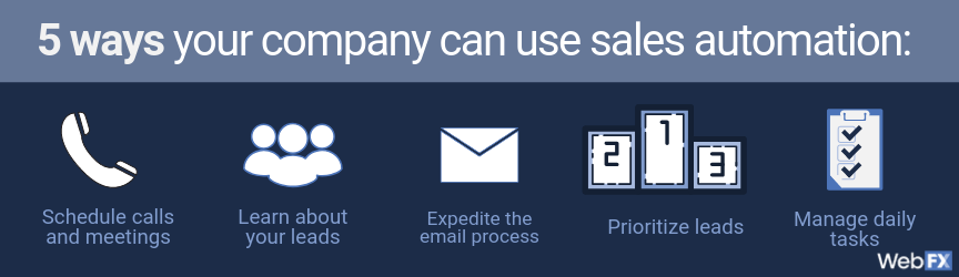 Sales Automation Process: What Is Sales Automation? [+4 Benefits]
