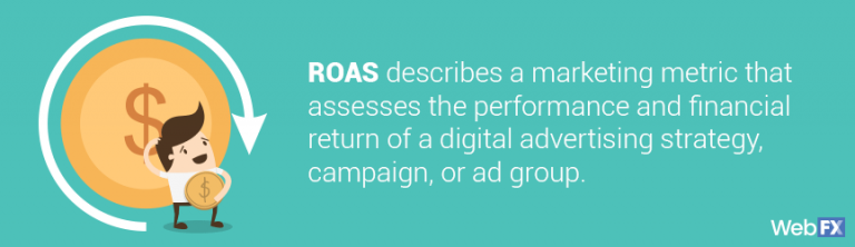 What Is ROAS? | Return on Ad Spend Guide & Calculator