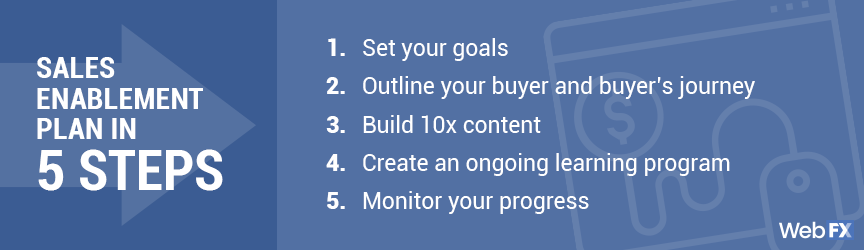 What Is Sales Enablement? (Everything Sales Teams Need to Know)