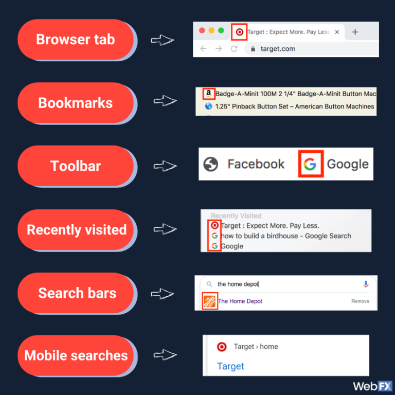 ¿Qué es un Favicon? | ¡Más consejos e ideas para crear un Favicon ...