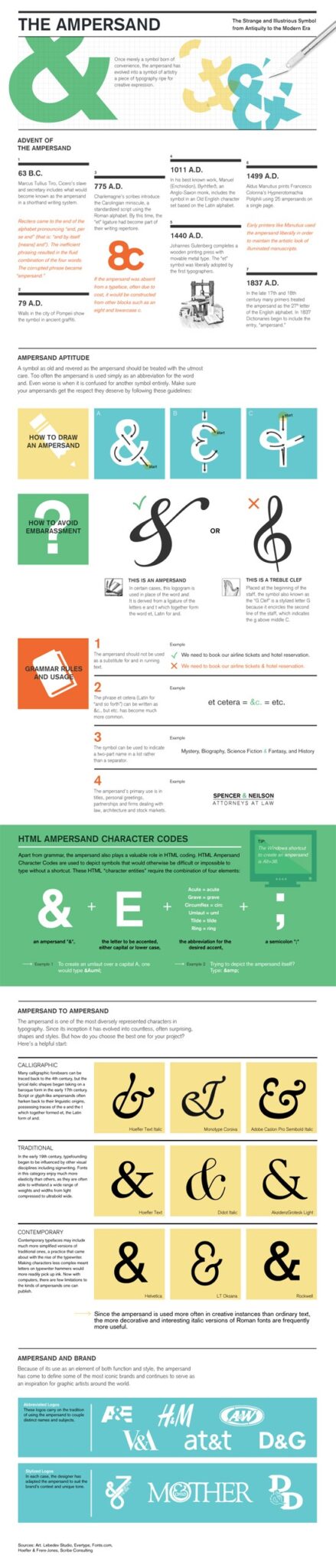 A Visual Guide to the Ampersand - WebFX
