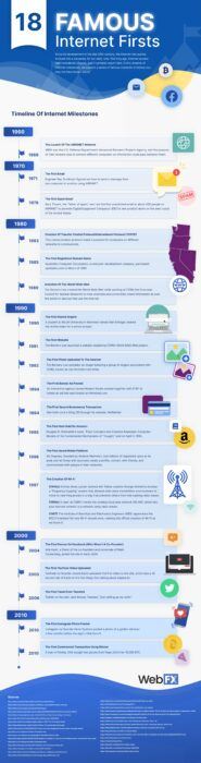 18 Famous and Interesting Internet Milestones [INFOGRAPHIC]