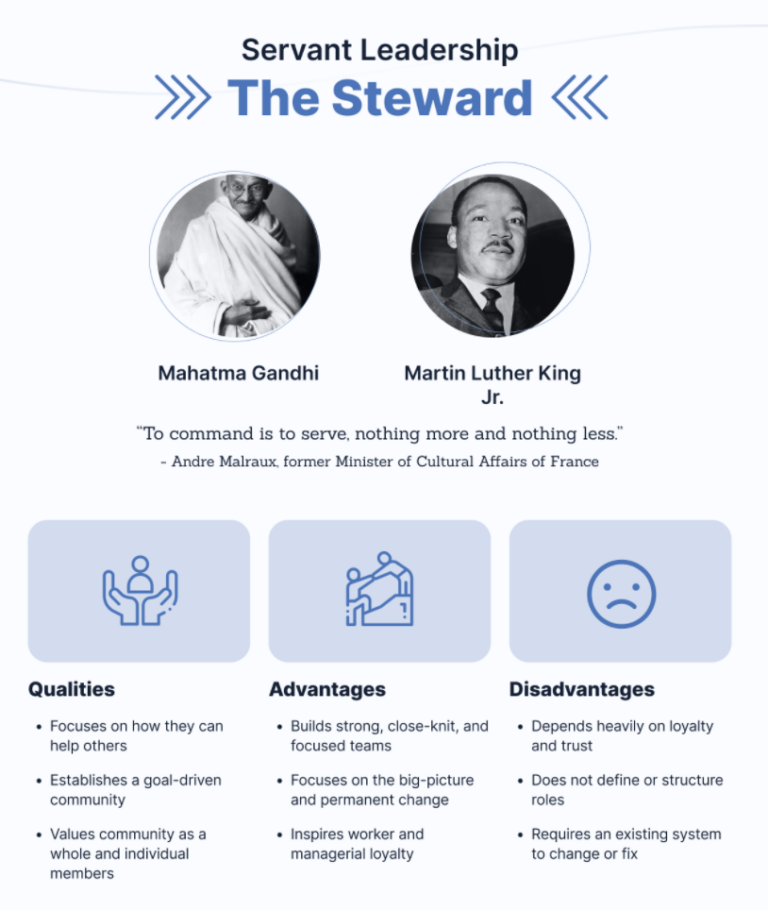 What's Your Leadership Style? [Infographic] | WebFX