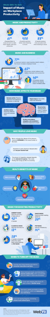 Impact of Music on Productivity - WebFX