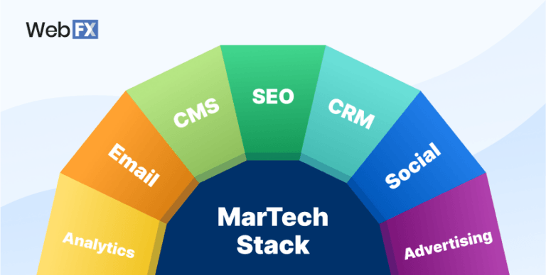 Martech Stack: What Is It and Why Use One?