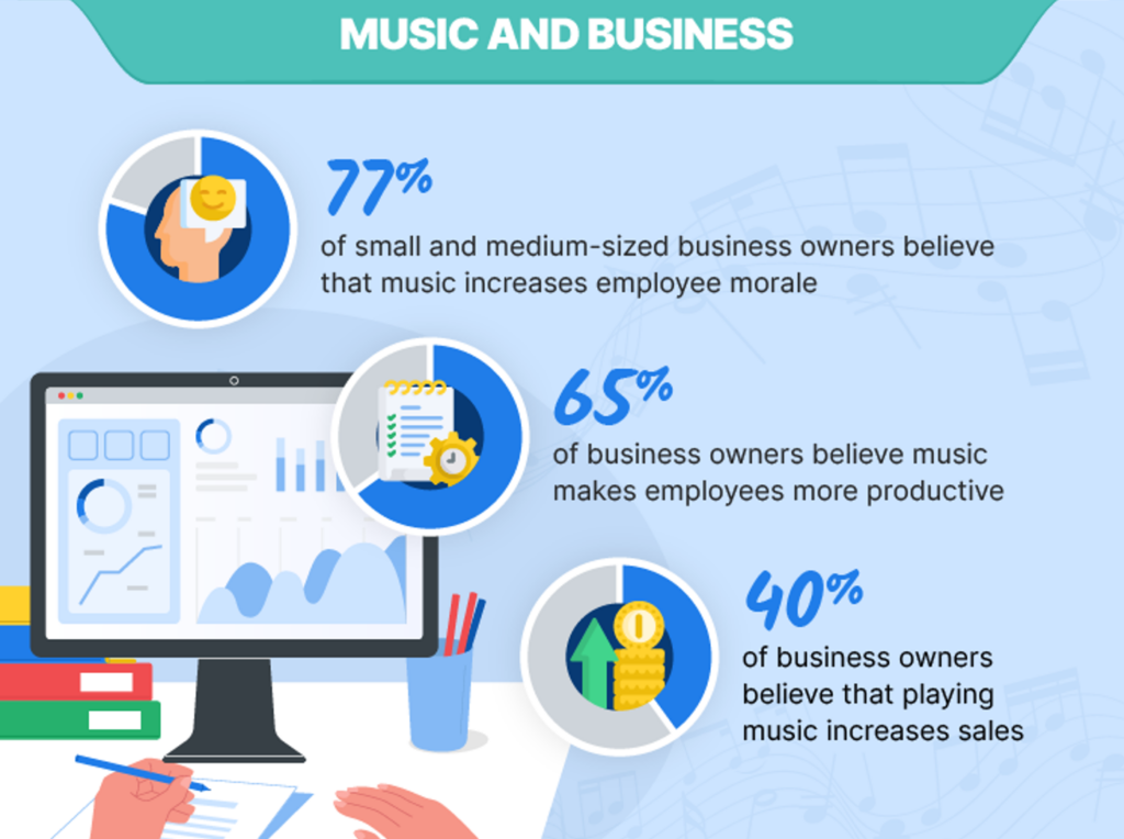 Impact of Music on Productivity - WebFX