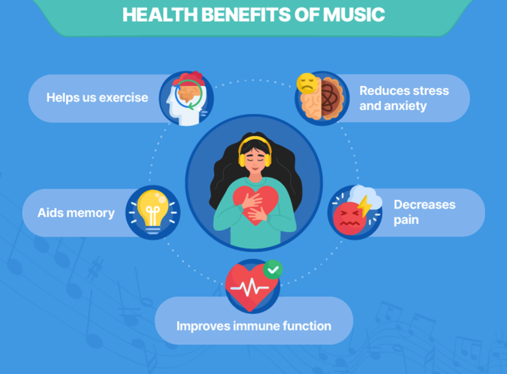 Impact of Music on Productivity - WebFX