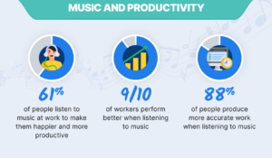 Impact of Music on Productivity - WebFX