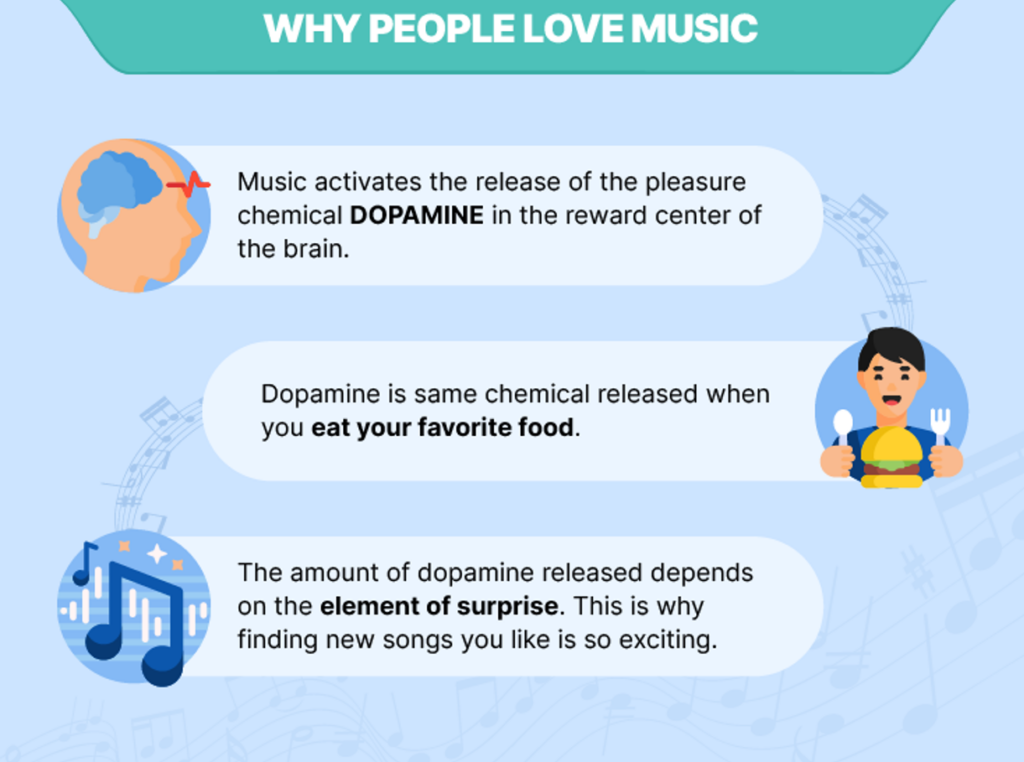 Impact of Music on Productivity - WebFX