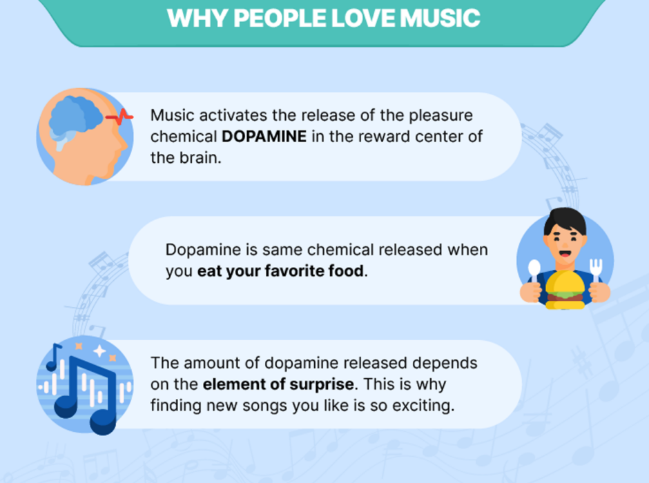 Impact of Music on Productivity - WebFX