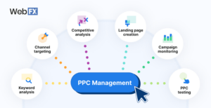 What Is PPC Management? (And Do You Need It?)