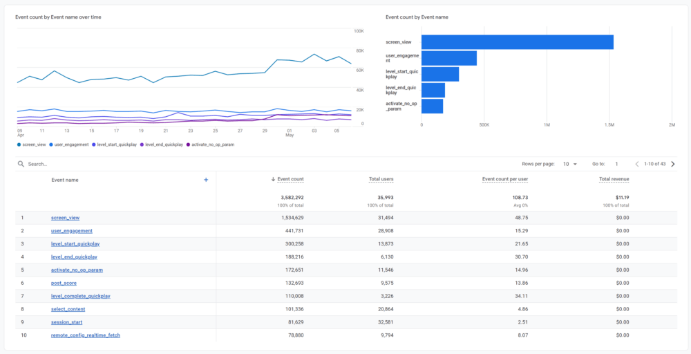 Google Analytics Guide: Everything You Need to Know About GA4