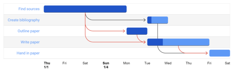 13 Paid & Free Data Visualization Tools: Which Will You Use?