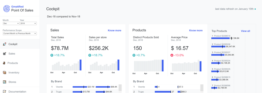 Best Tableau Data Visualizations | Brokeasshome.com Best Tableau Data Visualizations | Brokeasshome.com