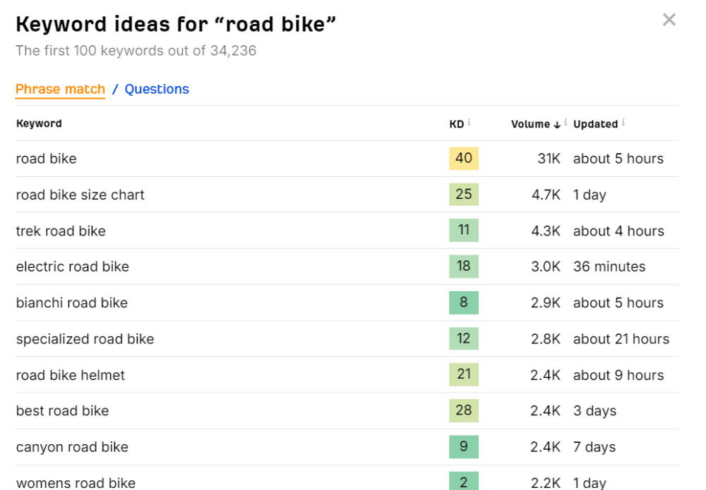 13 Best Keyword Research Tools in 2026 [Free and Paid]