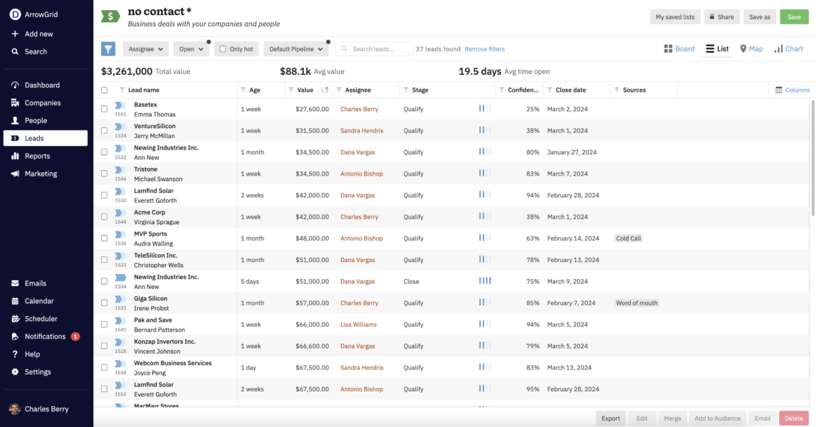 What is a CRM? Meaning, Uses, Cost, & More