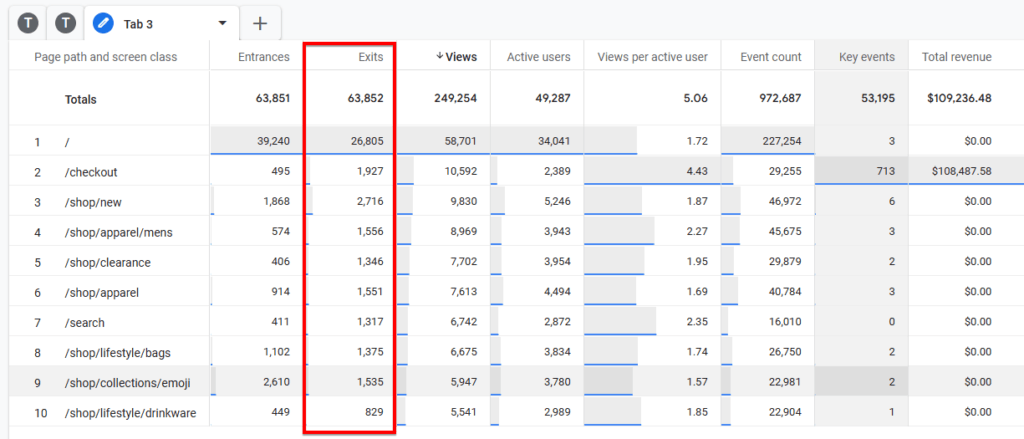 How to Measure Digital Marketing Success: 7 Metrics | WebFX