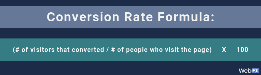 Conversion Rate Marketing: What Is It and How to Improve It