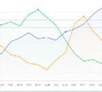 WebFX | The Digital Marketing Agency That Drives Revenue