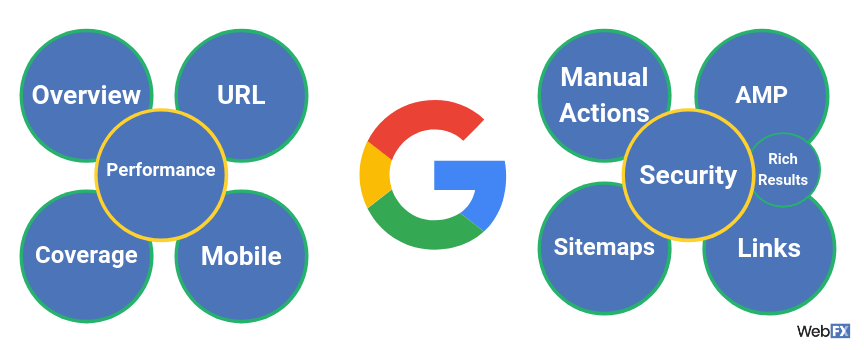 What is Google Search Console? | Guide to Getting Started