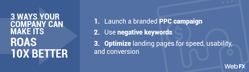What Is ROAS? | Return on Ad Spend Guide & Calculator