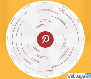 Why Your Marketing Team Needs to Use Pinterest [INFOGRAPHIC] - WebFX