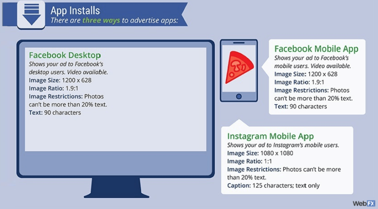 Ultimate Guide to 2025 Facebook Ad Specifications | WebFX