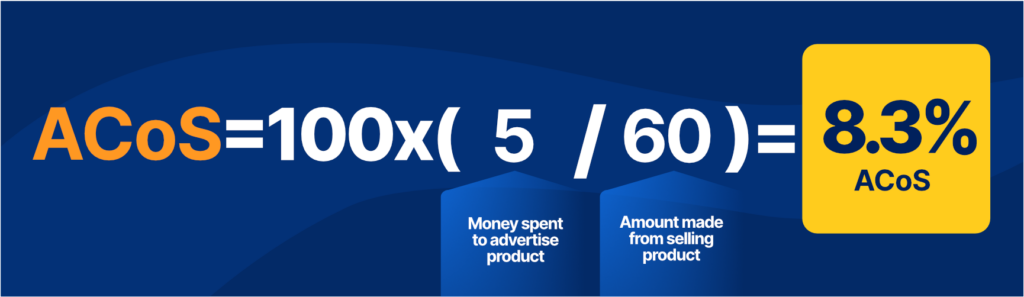 Check Out What Is a Good Amazon ACoS, Then Lower Them