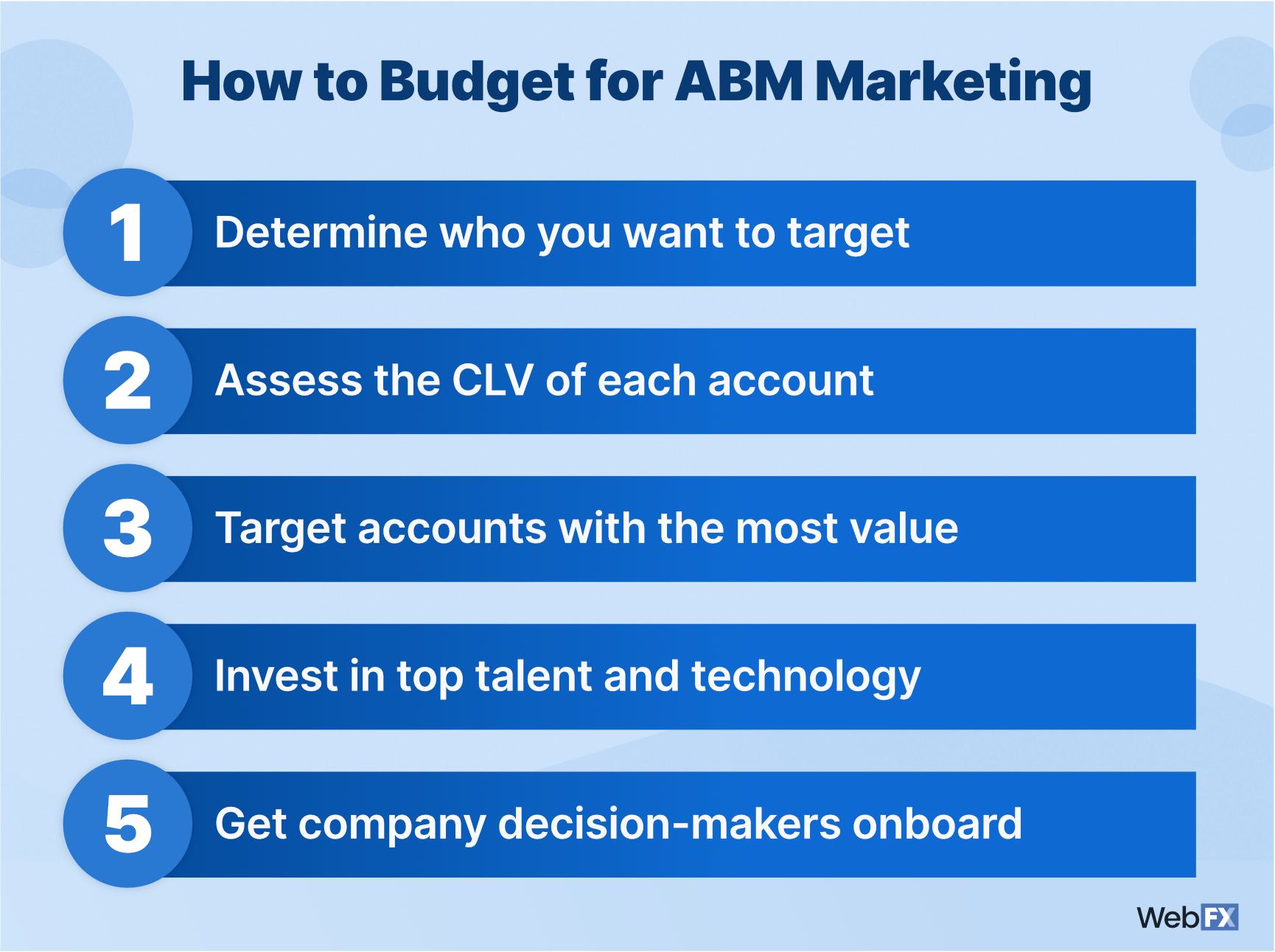 Account-Based Marketing Pricing in 2025 | Build Your Budget