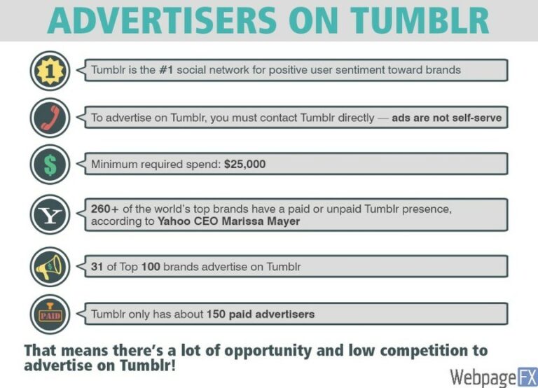 SEO Tips and Best Practices for Tumblr Blogs