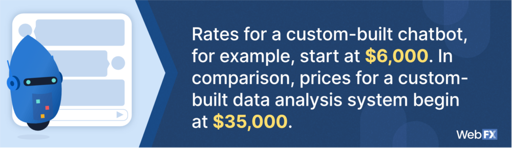 AI Pricing | How Much Does Artificial Intelligence Cost in 2025?