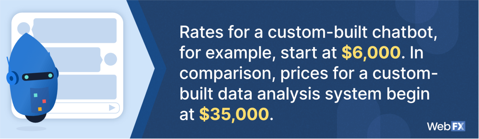 AI Pricing | How Much Does Artificial Intelligence Cost in 2025?