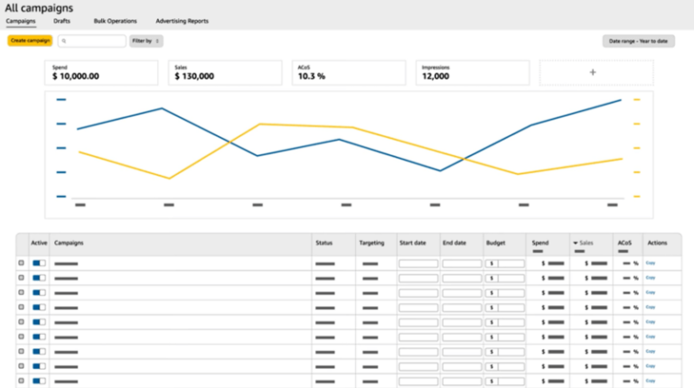 How to Conduct an Amazon PPC Audit in 7 Steps [Guide]