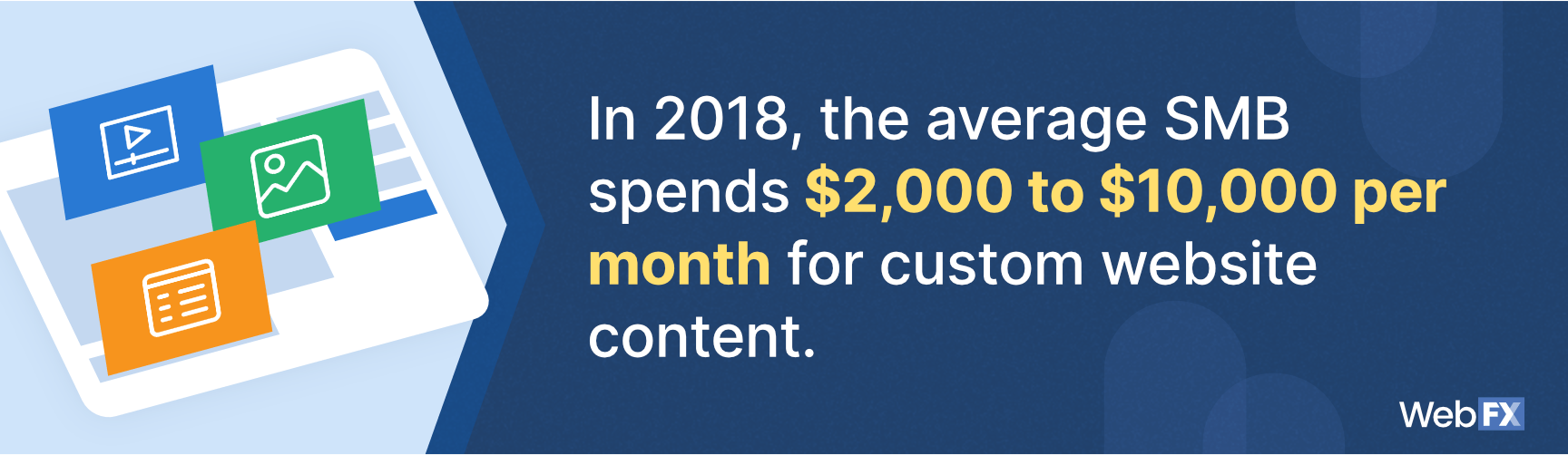 Content Marketing Pricing in 2022 | How Much Should You Pay?