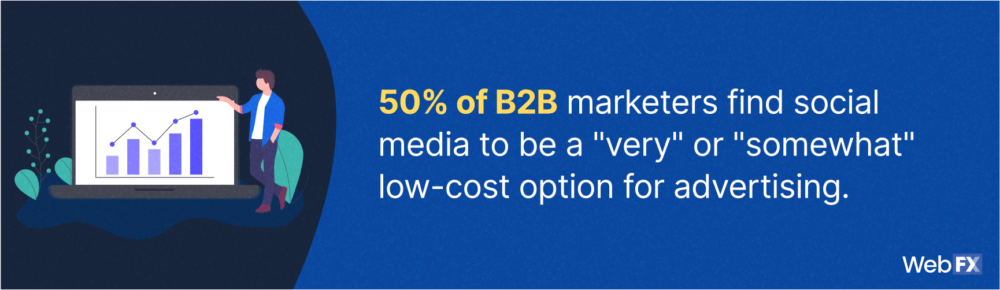 6 Best Online Advertising Strategies To Use In 2022