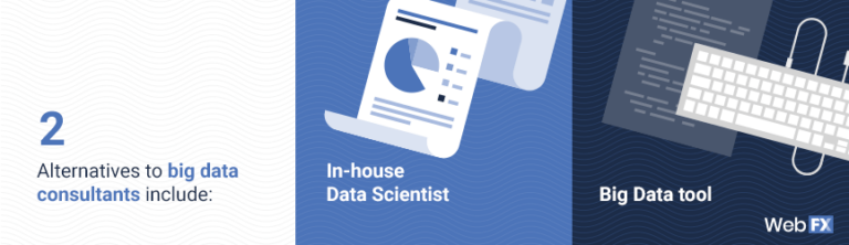 Big Data Consulting Rates in 2025 | Hourly, Salary, and More