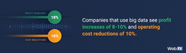 Big Data Consulting Rates in 2025 | Hourly, Salary, and More