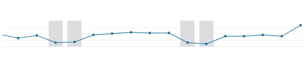 How Much Does It Cost to Advertise on Bing?