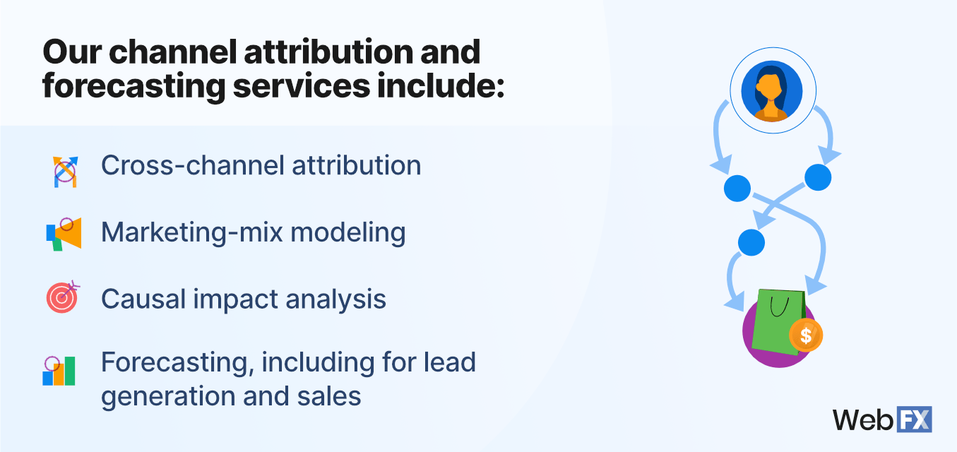 Channel Attribution & Forecasting Services | WebFX