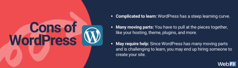 WordPress Cost: How Much Does WordPress Cost in 2024?