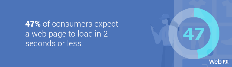 How to Design and Build a Mobile Website in 2025 | WebFX