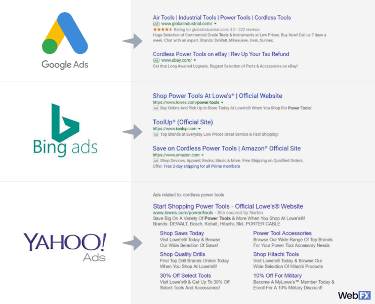 What Is Digital Advertising? (Your Digital Ad Handbook)