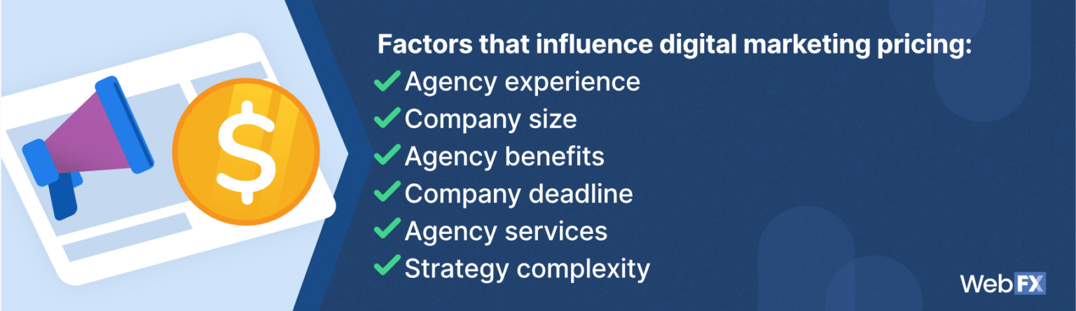 Digital Marketing Pricing | How Much Does It Cost in 2023?