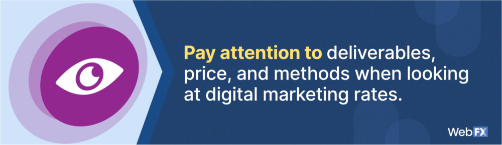 Digital Marketing Pricing: How Much Does It Cost in 2025? [Data]