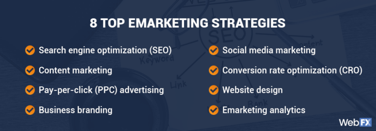 Emarketing: 8 Strategies to Amplify Your Online Presence