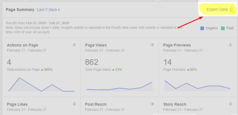 Facebook Analytics Report: How to Create Your 1st Report