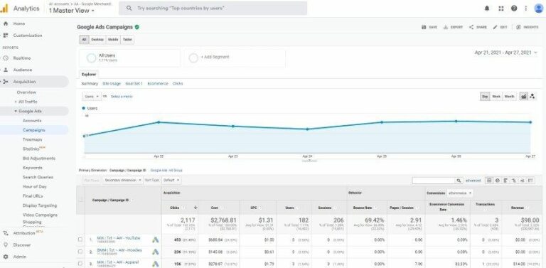 What Is Google Analytics? | Definition, Data, & Uses | WebFX